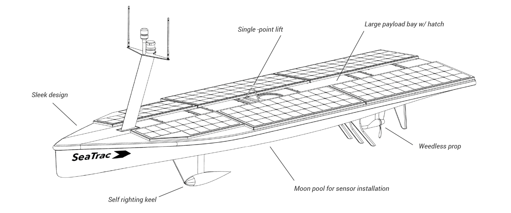 Smith Wind Sea Trac